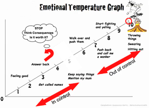 NCI training materials